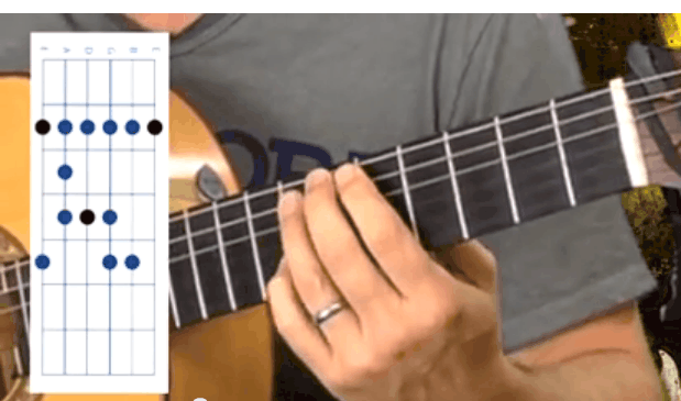 Guitar Theory Tomas Michaud Of Real Guitar Lessons For Grownups
