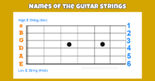 Guitar String Names and Numbers | Lesson #3 - Real Guitar Lessons by ...