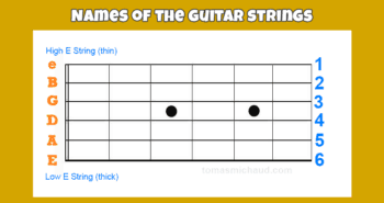 Guitar String Names and Numbers | Lesson #3 - Real Guitar Lessons by ...