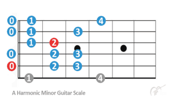 Harmonic Minor Scale in A | How to Play And Improvise