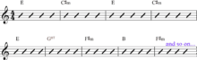 Diminished Chords Made Easy For Guitar