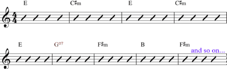 Diminished Chords Made Easy For Guitar
