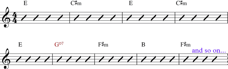 Diminished Chords Made Easy For Guitar
