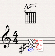 Diminished Chords Made Easy For Guitar