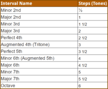 Understanding Guitar Chords - Triads And 7th Chords
