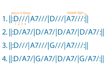Learn Guitar Chords Fast Using This Step-By-Step System