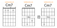 How to Play C Minor 7 on Guitar [Cm7] - Real Guitar Lessons by Tomas ...