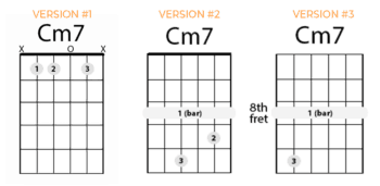 How to Play C Minor 7 on Guitar [Cm7] - Real Guitar Lessons by Tomas ...