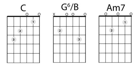 “Travis” Style Fingerpicking Tutorial For Beginners (with tabs) - Real Guitar Lessons by Tomas ...
