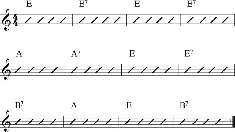 12 Bar Blues in E Guitar Lesson [1/3] - Real Guitar Lessons by Tomas ...