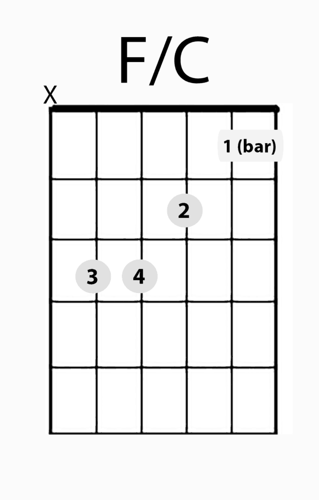 Teddy Bear Elvis Tutorial | Easy Guitar Songs - Real Guitar Lessons by ...