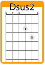 Basic Guitar Chords | The 3 First Chords to Learn - Real Guitar Lessons ...