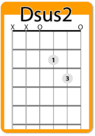 Basic Guitar Chords | The 3 First Chords to Learn - Real Guitar Lessons ...