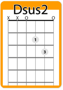 Basic Guitar Chords | The 3 First Chords to Learn - Real Guitar Lessons ...