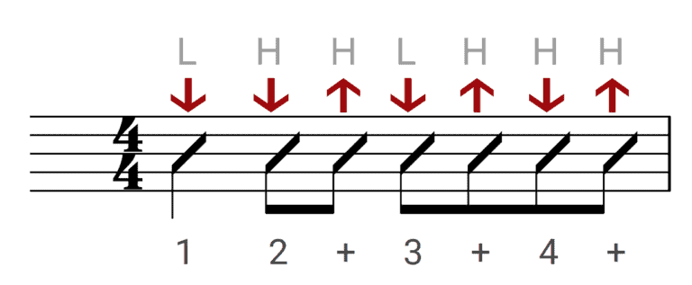 First (Most Important) Strumming Pattern - Real Guitar Lessons by Tomas ...