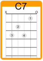 How to Play C7 Chord on Guitar - Real Guitar Lessons by Tomas Michaud