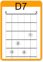 D7 Chord Guitar - Real Guitar Lessons by Tomas Michaud