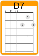 D7 Chord Guitar - Real Guitar Lessons by Tomas Michaud