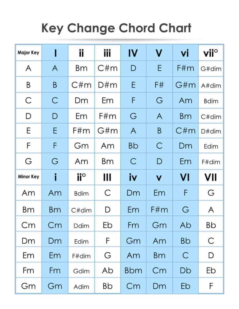 Easy Way To Change Keys On Guitar - Real Guitar Lessons by Tomas Michaud
