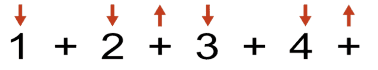 How To Read Strumming Notation - Real Guitar Lessons by Tomas Michaud