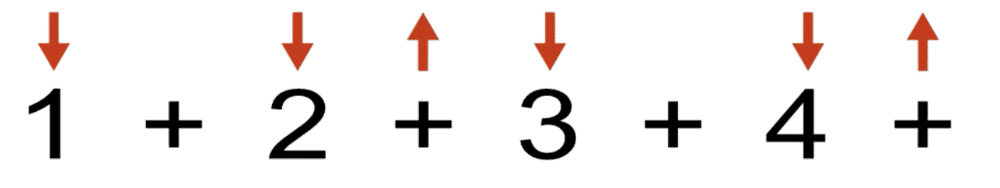 How To Read Strumming Notation - Real Guitar Lessons by Tomas Michaud