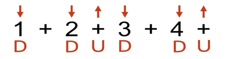 How To Read Strumming Notation - Real Guitar Lessons by Tomas Michaud