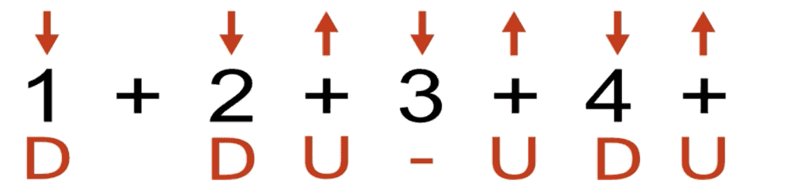 How To Read Strumming Notation - Real Guitar Lessons by Tomas Michaud