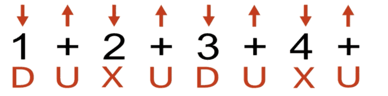 How To Read Strumming Notation - Real Guitar Lessons by Tomas Michaud