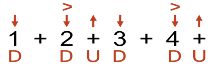 How To Read Strumming Notation - Real Guitar Lessons by Tomas Michaud