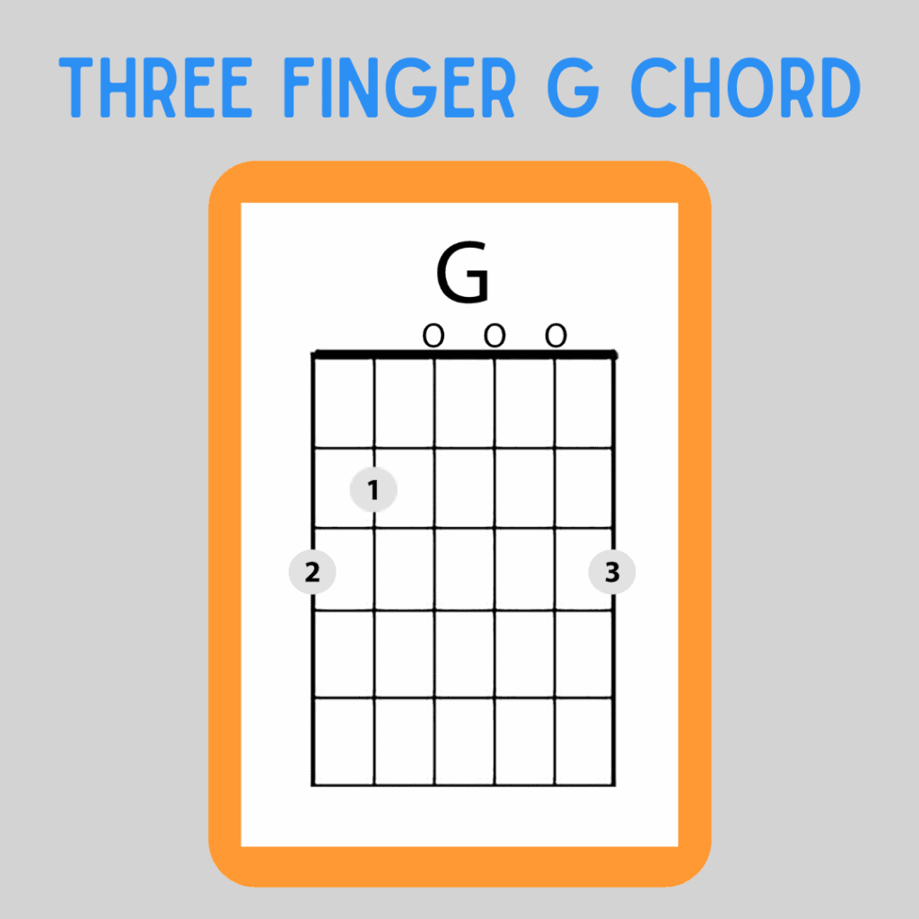 Which Is The Right Way To Play The G Chord?