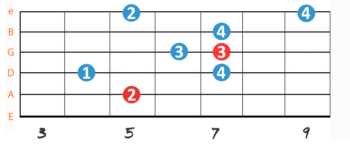 Major 7 Arpeggio | Two forms for the entire fretboard - Real Guitar ...