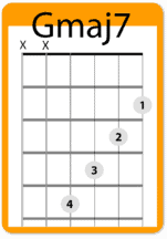 How to Play the Gmaj7 Guitar Chord | Easy to Hard - Real Guitar Lessons ...