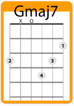 How to Play the Gmaj7 Guitar Chord | Easy to Hard - Real Guitar Lessons ...