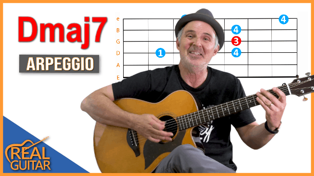 Major 7 Arpeggio | Two forms for the entire fretboard - Real Guitar ...