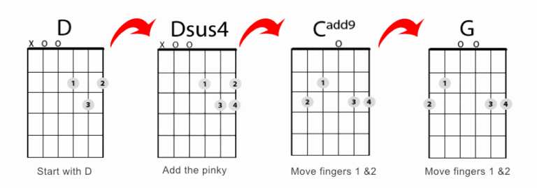 More Guitar Chords… G Chord and C (Cadd9) Chord | Lesson #8 - Real ...