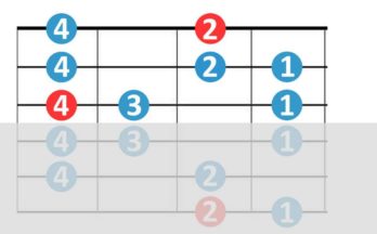 Movable Major Scale On Guitar | Why This Is The Most Important Scale ...