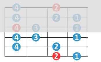 Movable Major Scale On Guitar | Why This Is The Most Important Scale ...