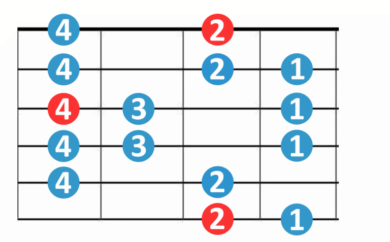 Movable Major Scale On Guitar | Why This Is The Most Important Scale ...