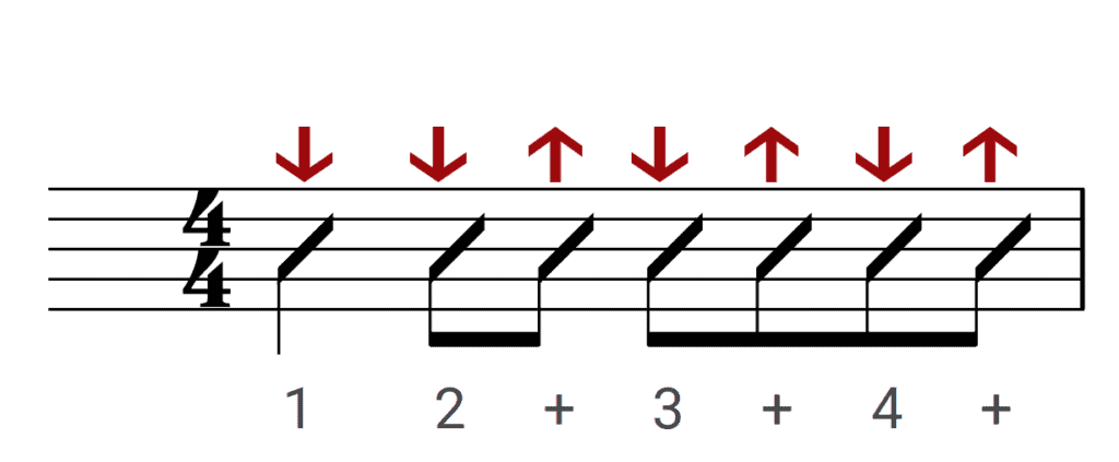Guitar Strumming | Intermediate Mute Strum Pattern - Real Guitar ...