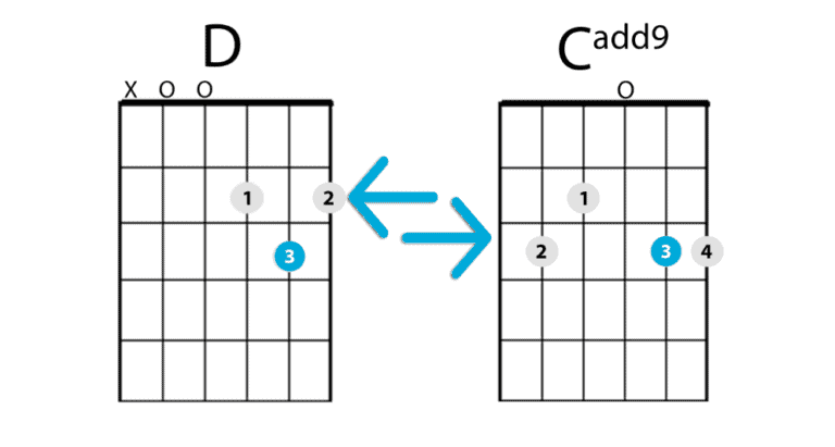 Changing Chords on Guitar Quickly and Smoothly - Real Guitar Lessons by ...