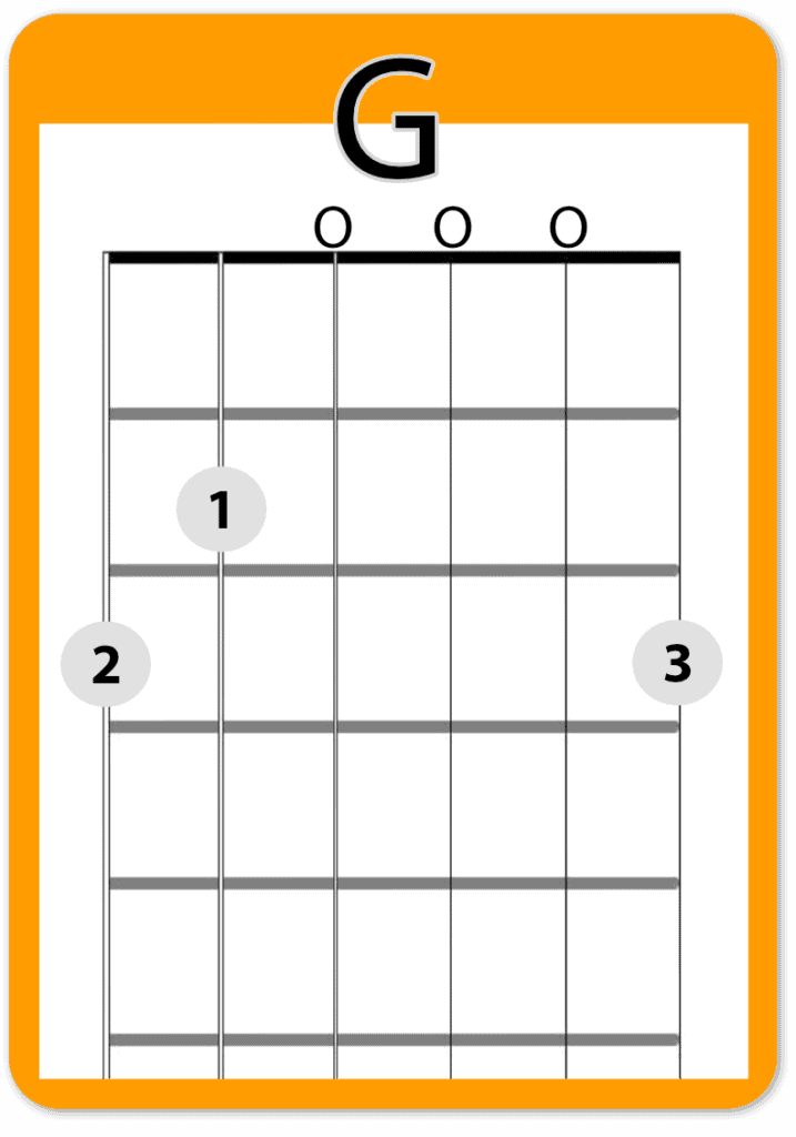 Easy Guitar Lesson for Beginners | Follow Me by John Denver - Real ...