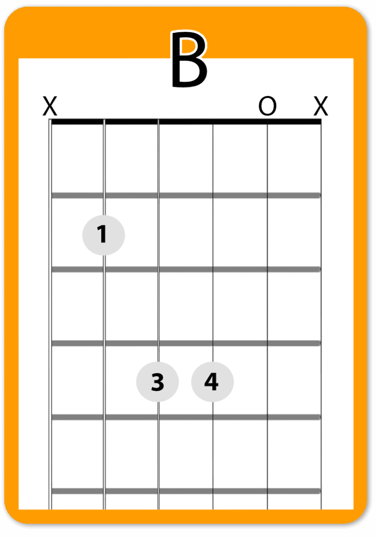 B Chord On Guitar - Real Guitar Lessons by Tomas Michaud
