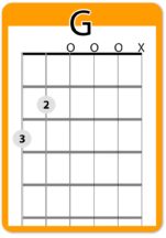 Spanish Guitar Chords And Strum for Beginners - Real Guitar Lessons by ...