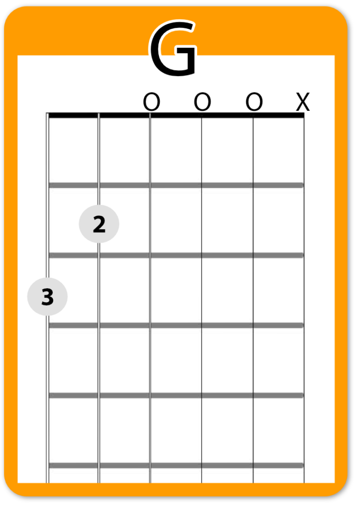 Spanish Guitar Chords And Strum for Beginners - Real Guitar Lessons by ...