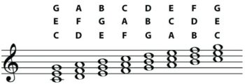 How To Choose Chords for a Melody – Step-By-Step - Real Guitar Lessons ...