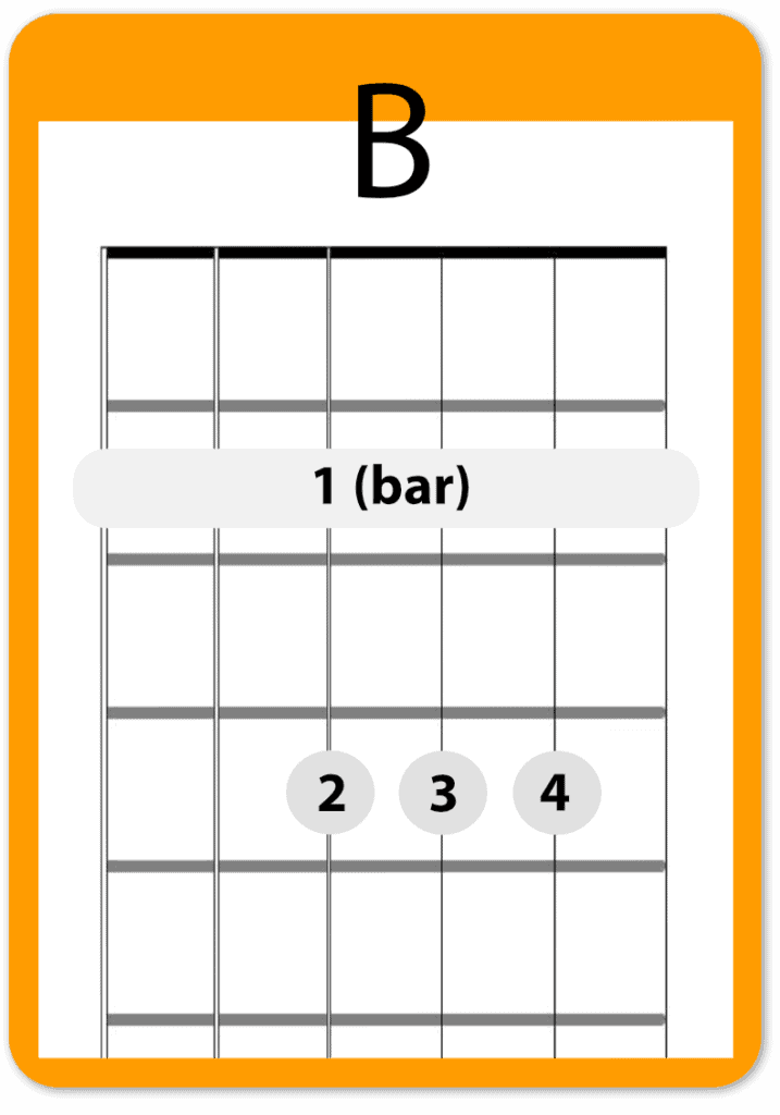 B Guitar Chord - Three Easy Ways To Play the B Major Chord On Guitar