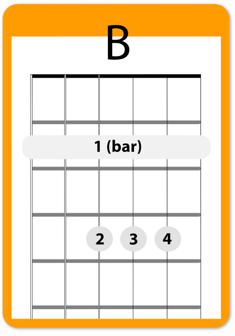 B Guitar Chord - Three Easy Ways To Play the B Major Chord On Guitar