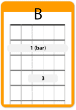 B Guitar Chord - Three Easy Ways To Play the B Major Chord On Guitar