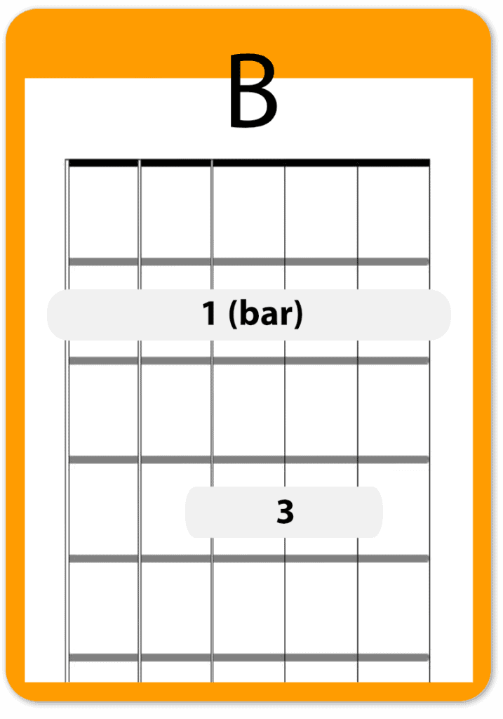B Guitar Chord - Three Easy Ways To Play the B Major Chord On Guitar