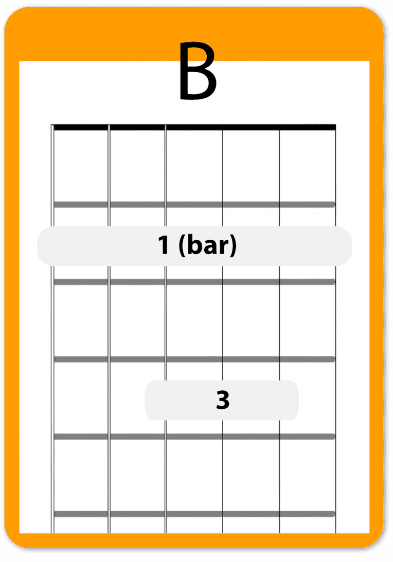 B Guitar Chord - Three Easy Ways To Play the B Major Chord On Guitar